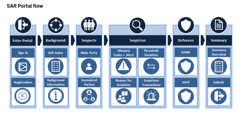 SARs - Understanding Suspicious Activity